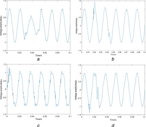 Four Power Quality Waveforms A Voltage Sag B Voltage Swell C