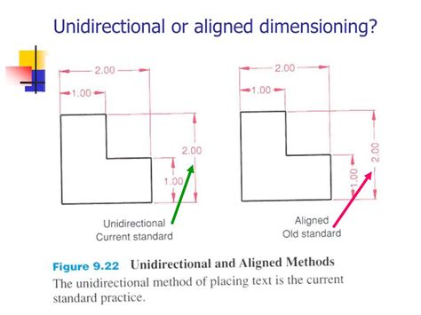 Ppt Ch9 Dimensioning Powerpoint Presentation Free Download Id638024