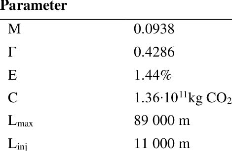 Results From The Storage Capacity Calculations Download Scientific Diagram