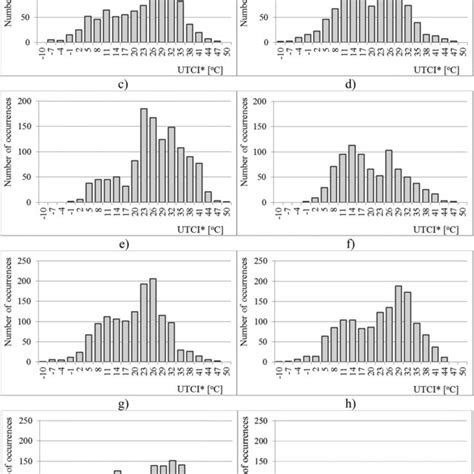 An Example Of A Scaffold Scheme With Marked Measurement Spots