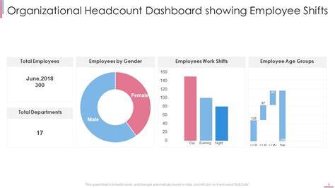 Organizational Headcount Dashboard Ppt PowerPoint Presentation Complete With Slides