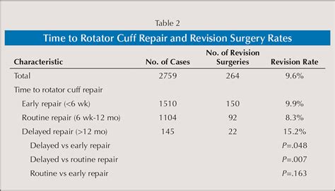 Rotator Cuff Tear Icd 10 Right At Bill Schoenfeld Blog