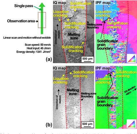 Figure 1 From Method Of Suppressing Solidification Cracking By Laser