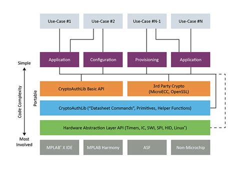 Como Usar O Microsoft Azure Rtos E O Elemento Seguro Atecc608 Trustflex Embarcados
