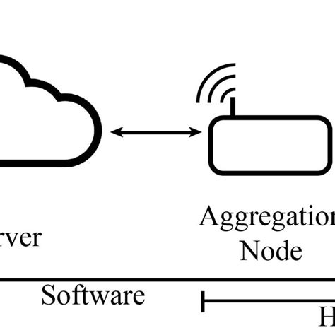 System Architecture [7] C 2019 Ieee Download Scientific Diagram