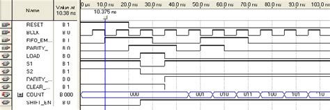 Figure 7 From Design And Simulation Of Uart Ip Core For Fpga Implementation Semantic Scholar
