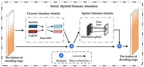 Remote Sensing Special Issue Semantic Segmentation Algorithms For 3d Point Clouds
