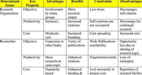 Factor Analysis Of Re Index Using Abcd Framework Download Table