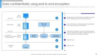Encryption Implementation Strategies Data Confidentiality Using End To End Encryption PPT Sample