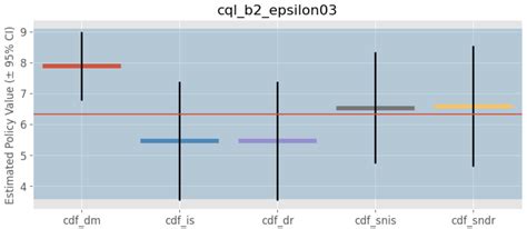 Example Codes For Cumulative Distribution Ope — Scope Rl