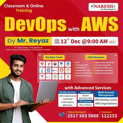 Software Courses And Placements On Linkedin Devops Kubernetes Maven