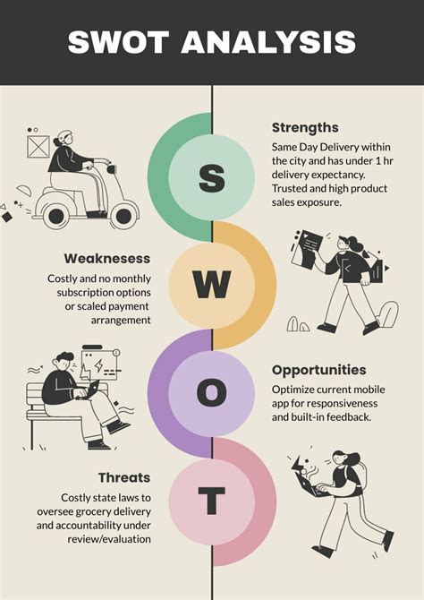 Modern Swot Analysis Free Diagram Template Piktochart
