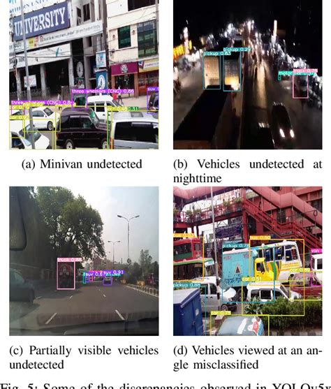 Figure 5 From Performance Analysis Of Yolo Based Architectures For Vehicle Detection From