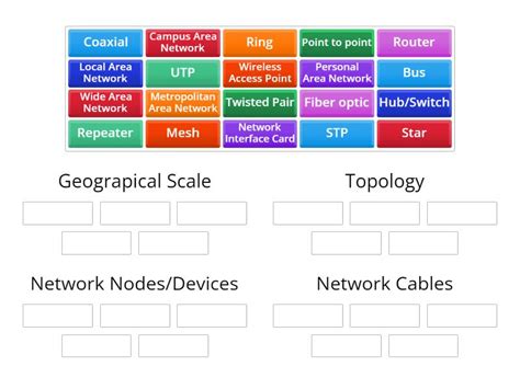Computer Network Classification Group Sort