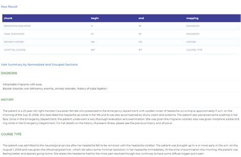 Top 9 Nlp Use Cases In Healthcare And Pharma John Snow Labs