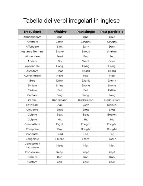 Lista Verbos Irregulares Tabella Dei Verbi Irregolari In Inglese