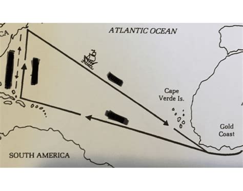 Triangular Trade Quiz