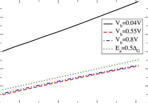 Color Online Activation Energy Ea For Polaron Hopping Of A