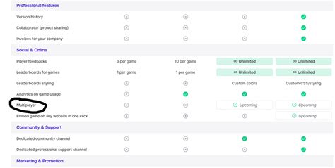 Upcoming Multiplayer Gdevelop General Gdevelop Forum