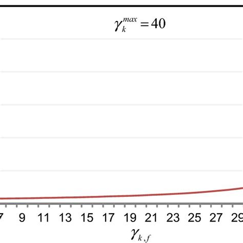 Cross Layer Packet Scheduling With Carrier Aggregation Download