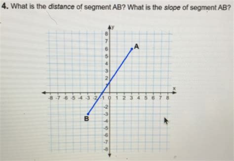 Solved What Is The Distance Of Segment Ab What Is The Slope Of