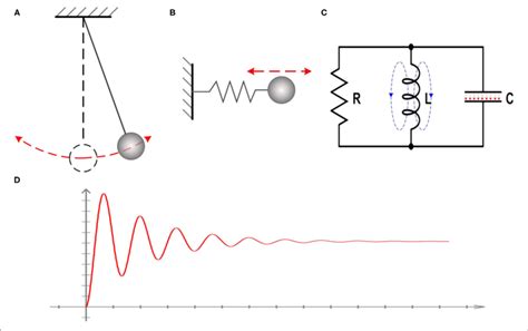 Inductance With Frequency At Mark Lucas Blog
