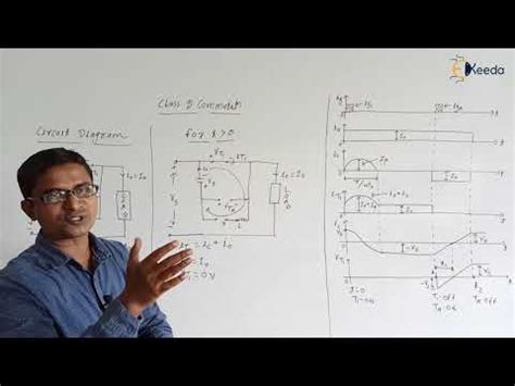 Mastering Class D Commutation Circuit Operation In GATE Power Electronics Video Lecture