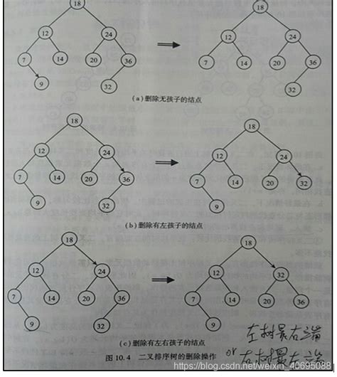 数据结构与算法10——字典与检索(c语言代码)c语言实现字典数据结构 Csdn博客 数据结构与算法10——字典与检索(c语言代码)c语言实现字典数据结构 Csdn博客