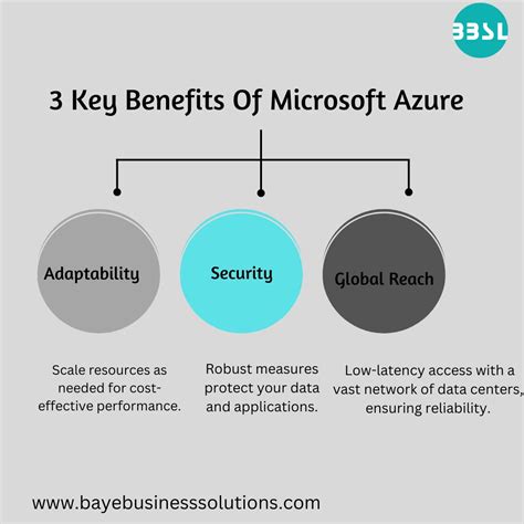 Microsoftazure Cloudtech Digitaltransformation Baye Business Solutions Limited