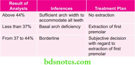 Ashley Howes Analysis Bds Notes