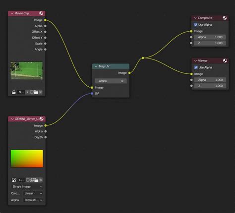 Post Production And Image Compositing Distortion Undistortion In The Blender Compositor Eztrack®
