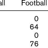 Frequency Table Stratified By Sex Sport And Observational Groups Download Scientific Diagram