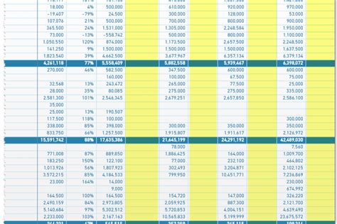 How To Hide Columns With No Data In Power Bi The Tecky Energy