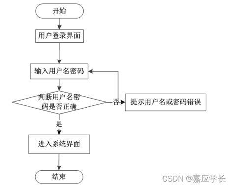 附源码 计算机毕业设计java民宿客栈管理系统民宿管理系统er图 Csdn博客