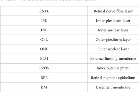 Table 1 From An Innovative Multi Modal Retinal Imaging System For In Vivo Retinal Detection In