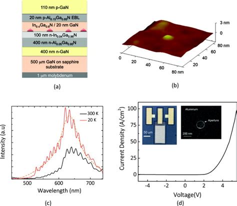 Electrically Pumped Single Photon Emission At Room Temperature From A
