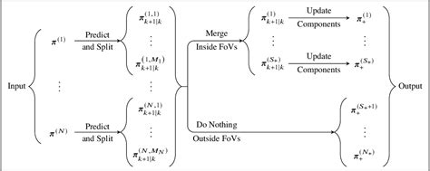 Figure From Multi Target Ensemble Gaussian Mixture Tracking With Sparse Observations