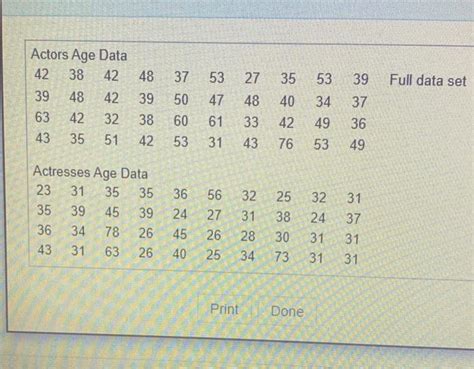 Solved Of 30 Use The Same Scale To Construct Boxplots For