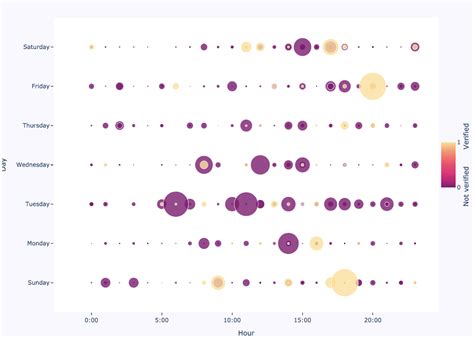 Github Kamalpriyanktiktok Trends Data Visualization