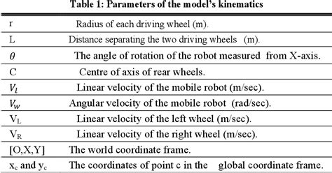 figure 1 from a cognitive nonlinear fractional order pid neural