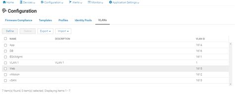 Smartfabric Deployment Dell Poweredge Mx And Cisco Aci Integration Guide Dell Technologies