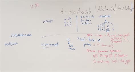 CMSC Theory Of Computation Fall