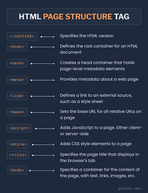 syeda aleeza abbas on linkedin html webdevelopment codingbasics