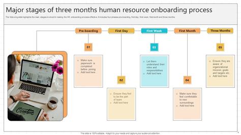 Human Resource Onboarding Procedure Wd Ppt Powerpoint Presentation
