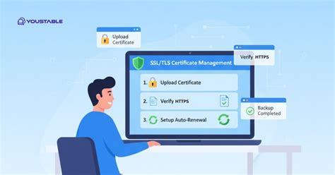How To Install And Renew Ssl Certificates Step By Step Guide