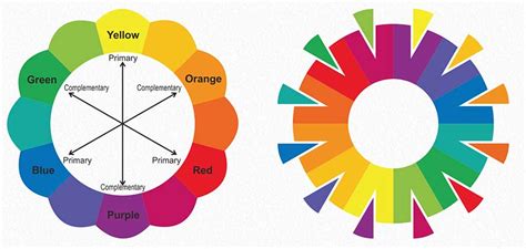 About Color Theory Introduction To Colour Theory For Artists And Art
