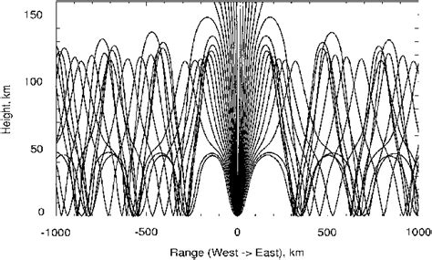 Infrasound Propagation Rays With Different Elevation Angles From 01 To