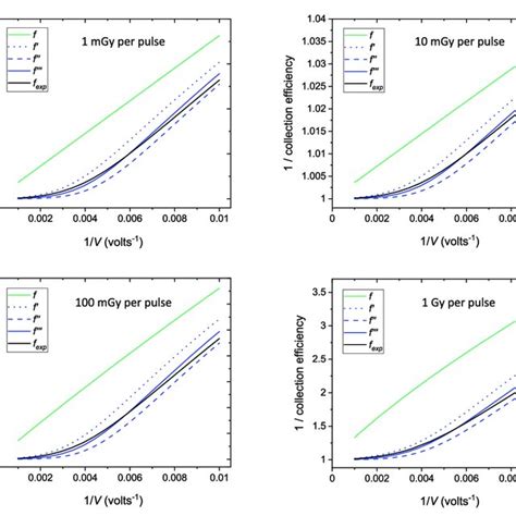 Figure A1 A Schematic Illustration Of The Cavity Of A Plane Parallel