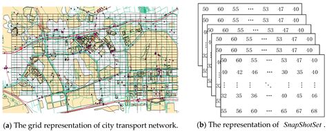 Mathematics Free Full Text Urban Traffic Flow Congestion Prediction Based On A Data Driven Model