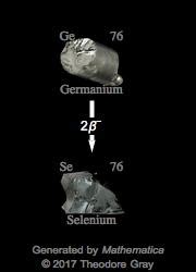 Isotope Data For Germanium 76 In The Periodic Table